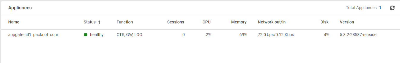 How-to: Information needed when escalating Appgate SDP issues to Support and how to collect it